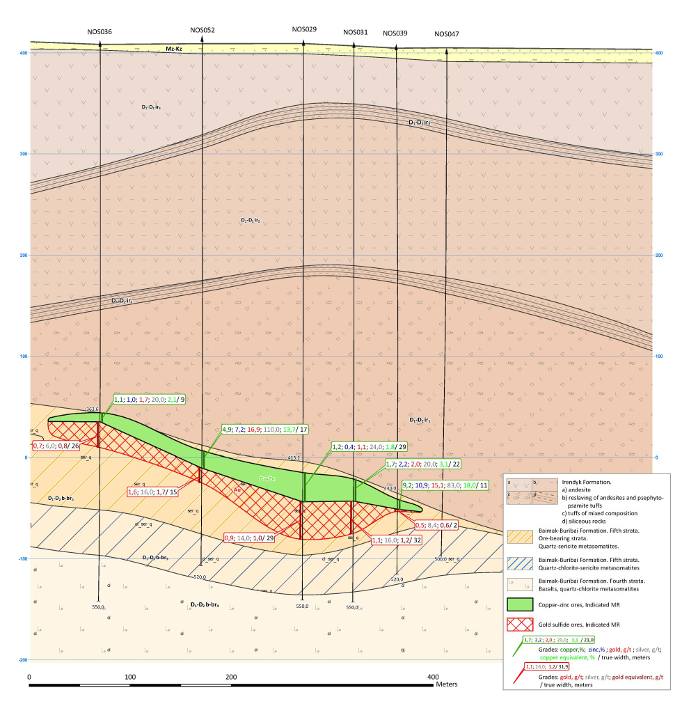 Novopetrovsky initial Mineral Resource estimate | Solidcore